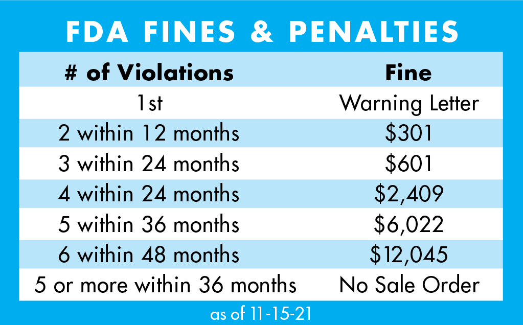 State Summary | We Card